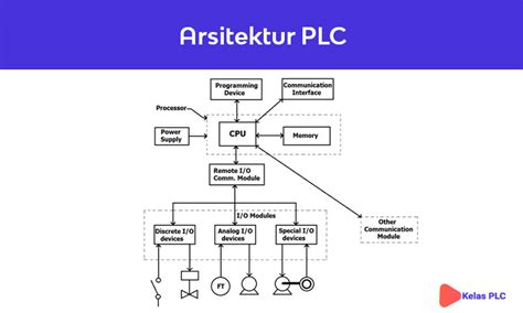 6 Perbedaan Plc Dan Arduino Plc Vs Arduino