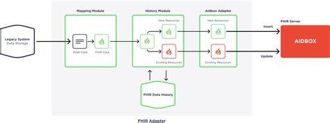 article cms compliance implementation