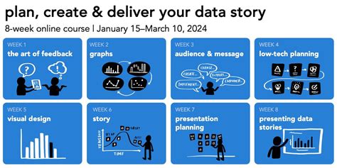 Improve Your Graphs Charts And Data Visualizations — Storytelling With Data