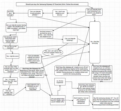Flowchart Odysseyg7 Hosted At Imgbb — Imgbb
