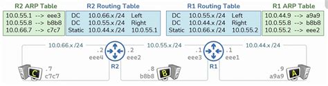 Router
