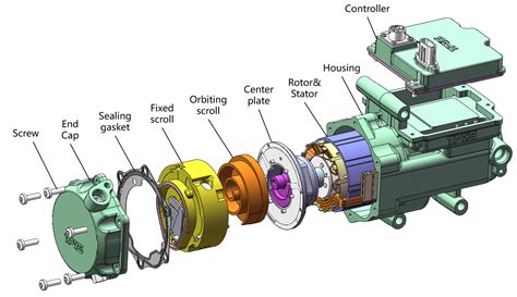 The Difference Between The Electric Scroll Compress And Conventional Compressor