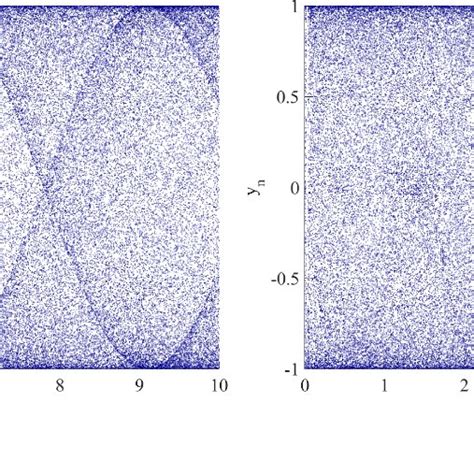 Bifurcation Diagram Of The 2d Fcsm Download Scientific Diagram