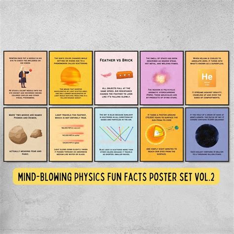 Bundle Of Physics Classroom Decorations Popular Science Posters For