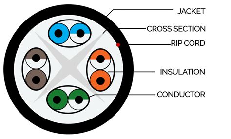 UTP CAT Plus Patch Cord Linxcom UK