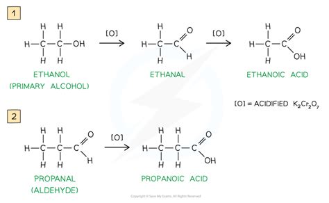 Oxidation Of Alcohols Ib Chemistry Revision Notes