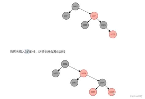 面试题知识点笔记 Mysql索引 Csdn博客