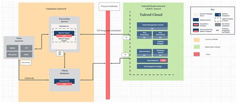 Talend Cloud Installation Checklist Qlik Community 2151635