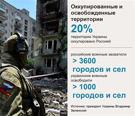 Полгода в Украине идет война шесть месяцев в шести графиках и цифрах Bbc News Русская служба