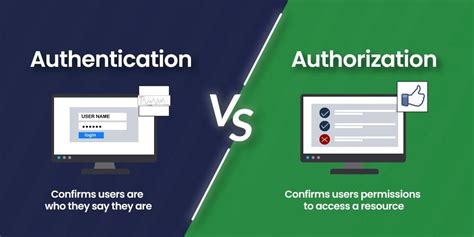 Kumar Parthsarathi On Linkedin Authentication Authorization