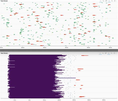Coiled Observability Wins Chunksize — Coiled Documentation