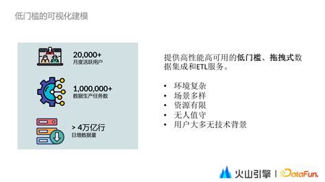 一文详解bi平台——火山引擎datawind架构和实践 知乎