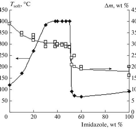 A Microstructure Of As Cast Ati 718plus ® Showing Grain Structure B Download Scientific