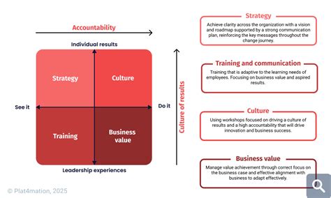 Everything You Need To Know About ServiceNow Implementation Plat4mation