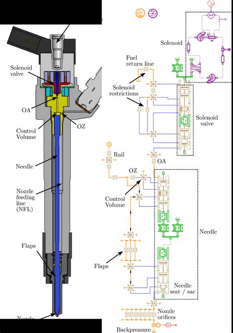 Bosch Cri 220 Injector Diagram And Amesim Model Sketch Download Scientific Diagram