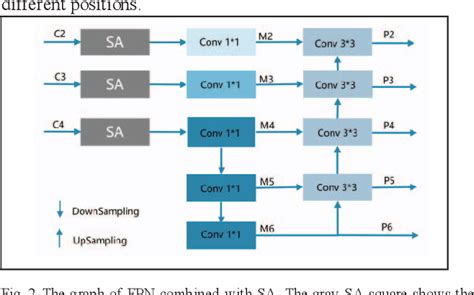 Figure 1 From Video Instance Segmentation Via Spatial Feature Enhancement And Temporal Fusion