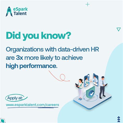 Espark Talent On Linkedin Didyouknow Facts Fact Knowledge
