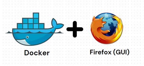 Harnessing Gui Potential Optimizing Docker Containers For Graphic User Interfaces Guis By