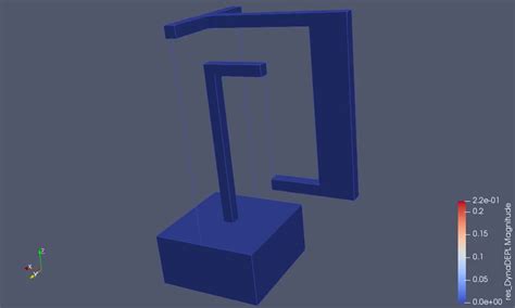 Lorenzo Riparbelli On Linkedin Simulation Opensource Codeaster