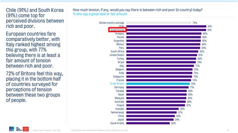 한국 사회에서 문화 갈등은 얼마나 심각할까feat 슈카월드 Ipsos
