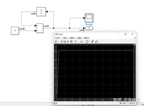 结合C语言和Simulink聊一下整型数据溢出 知乎