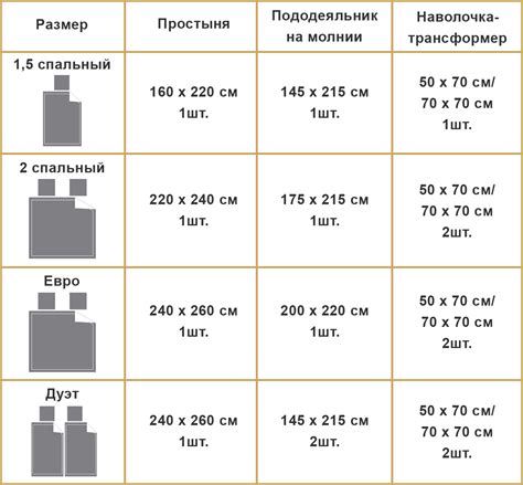 Размеры Постельного Белья Картинка – Telegraph