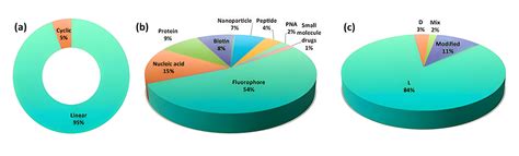 Design Strategy For Cell Penetrating Peptides Qyaobio