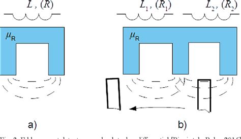 Figure 3 From Eddy Current Sensor For A Tachometer Semantic Scholar