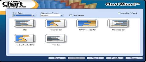 Working With Dundas Charts In Sql Server Reporting Service Codeguru