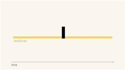 React Native Under The Hood Speaker Deck