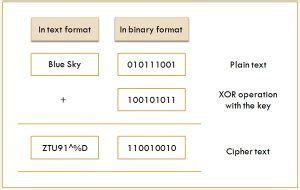 Difference Between Block Cipher And Stream Cipher With Comparison