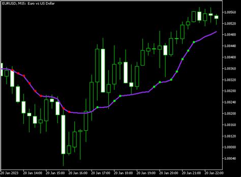 Amka Forex Signal Indicator For Mt5