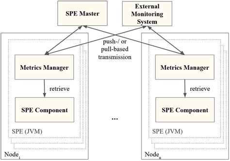 Monitoring In Cloud Based Spes Download Scientific Diagram