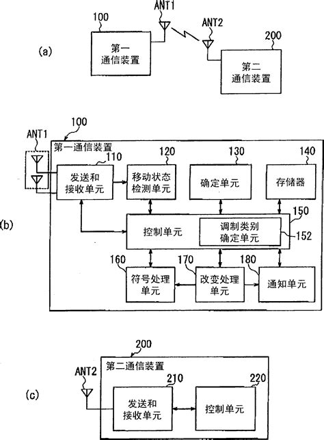 Wireless Communication Apparatus And Wireless Communication Method Eureka Patsnap