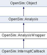 OpenSim OpenSim AnalysisWrapper Class Reference