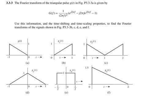Solved 3 3 3 The Fourier Transform Of The Triangular Pulse
