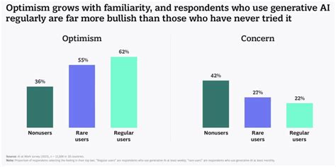 Ross Stevenson On Linkedin Learninganddevelopment Artificialintelligence