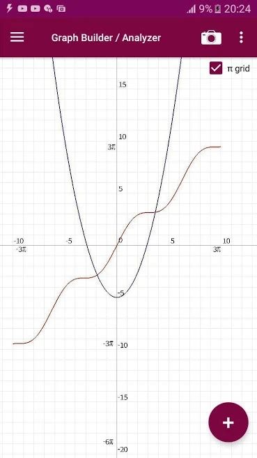 github dudchenko610 graphbuilder mathematical function analysis and