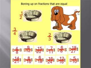 Equivalent Fractions Simplifying Fractions PPT