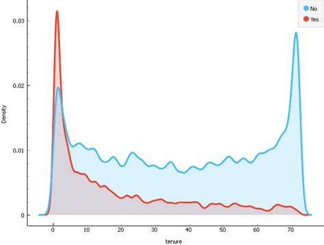 Handling Class Imbalance Problems Tianalytics