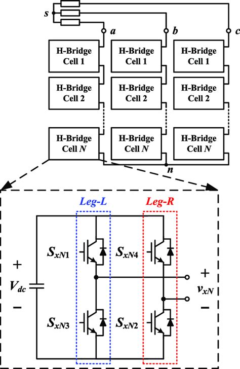 Topology Of Three Phase Chb Multilevel Inverter Download Scientific Diagram