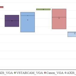 Value Range Of Packet Length In Various Settings Download Scientific Diagram