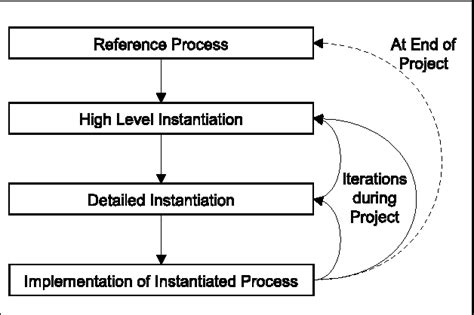 Figure 1 From The Pragmatics Of Ocl And Other Textual Specification