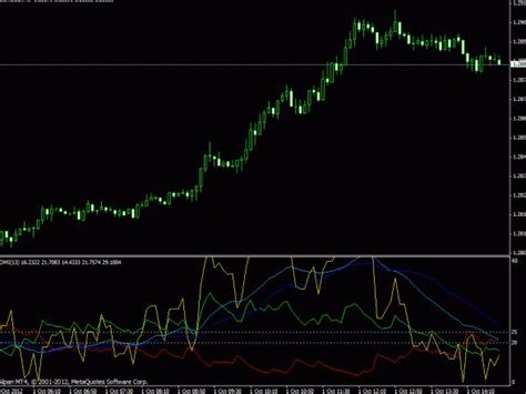 Ease Of Movement Indicator For Mt4