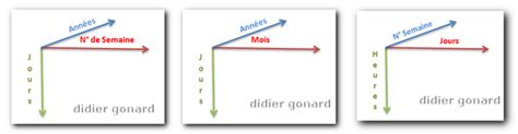 Conceptualisation Des Variables Tableau En Vba Et Sous Excel