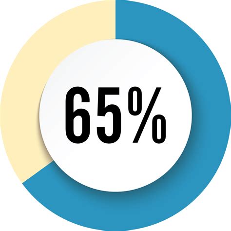 What Is The Percentage Of 65 Out Of 100 Design Talk