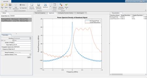 Pulse Waveform Analyzer Analyze Performance Characteristics Of Pulsed