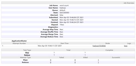 Hadoop的入门 配置历史服务器和日志的聚集 《hadoop》 极客文档