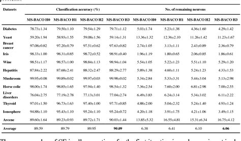 Ms Baco A New Model Selection Algorithm Using Binary Ant Colony