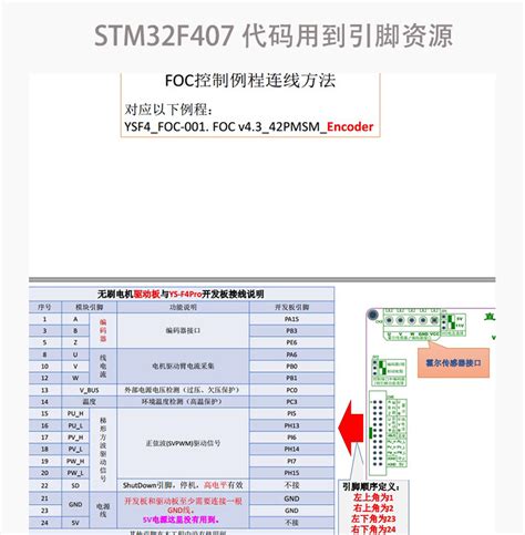 Stm32控制无刷bldc电机方案 电机驱动电机 产品中心 广州大硬石科技有限责任公司 Powered By Douphp